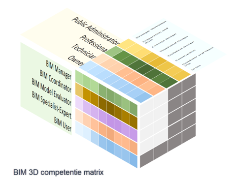 Balance & ResultBIM voor BENG - Balance & Result